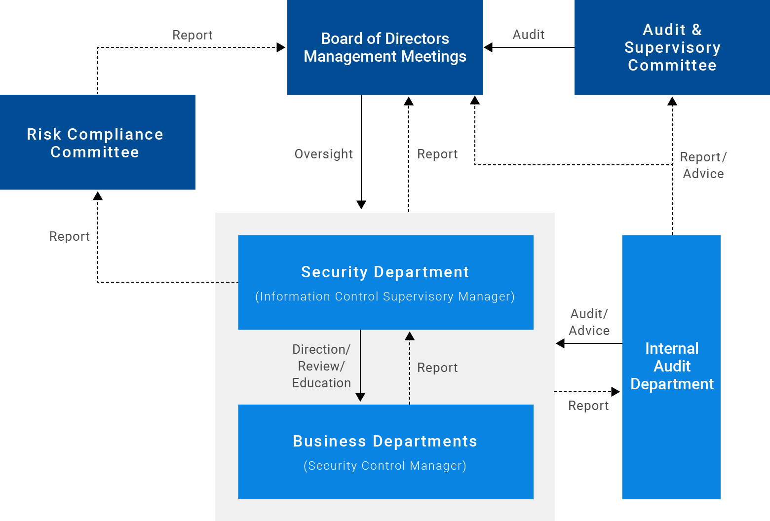 Strengthening Security WealthNavi Inc 